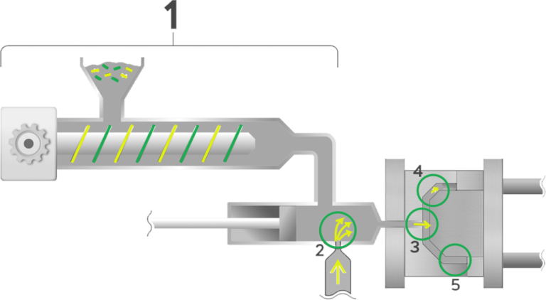 Experts in Structural Foam Molding - Structural Foam | DeKALB